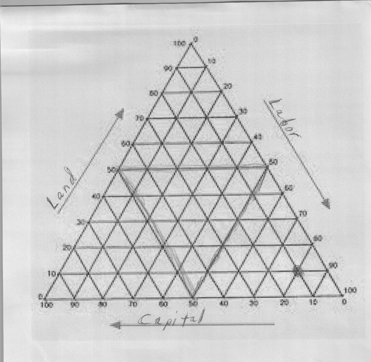 Math Pyramid – currenteconomicsblog